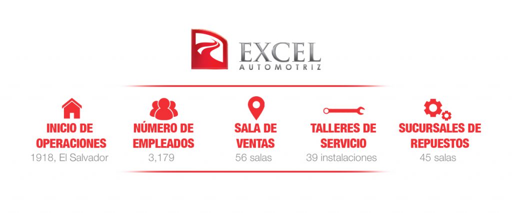 Vehículos Comerciales Excel - Camiones Fuso